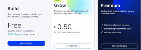 Algolia Ai Marketting Tool Review How To Use And Free Guide