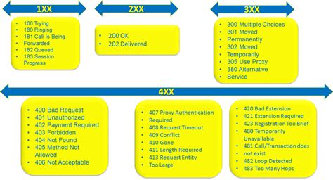 Volte Call Flow Explained Briefly