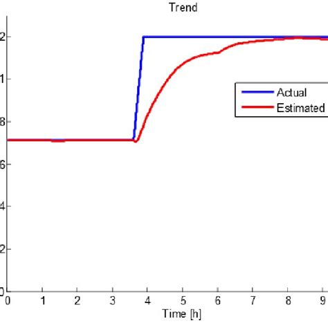 Estimating Pi Using Only Pressure Measurements Download Scientific