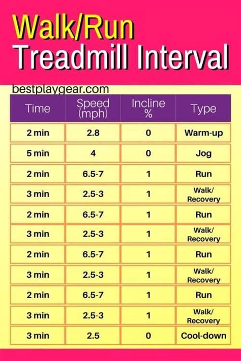 15 Treadmill Interval Training Workouts Running Never Felt So Easy In 2023 Best Play Gear