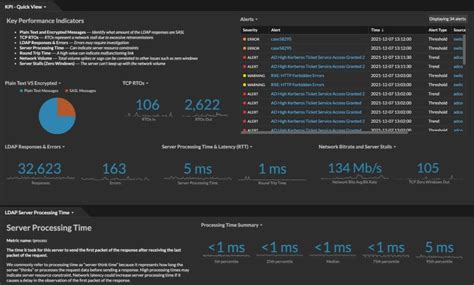21 Best Network Monitoring Tools For 2025 Free Paid