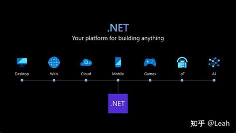 乘风破浪，遇见最佳跨平台跨终端框架 Net Core Net生态 Net 7正式发布，看看asp Net Core 7 0和ef Core 7新增哪些功能 知乎