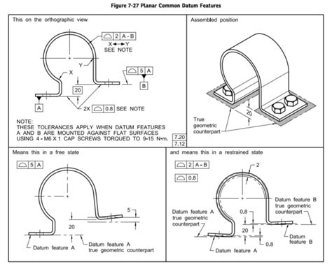 Free State Modifier With Datums Eng Tips