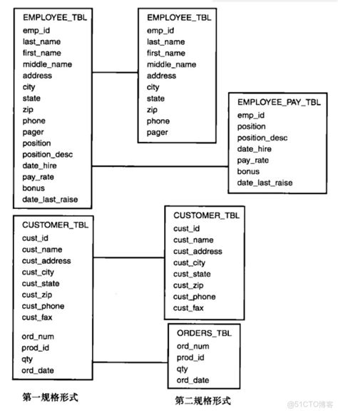 Sql Server计算两个字符串时间的毫秒差huatechinfo的技术博客51cto博客 Sql Server计算两个字符串时间的毫秒差huatechinfo的技术博客51cto博客