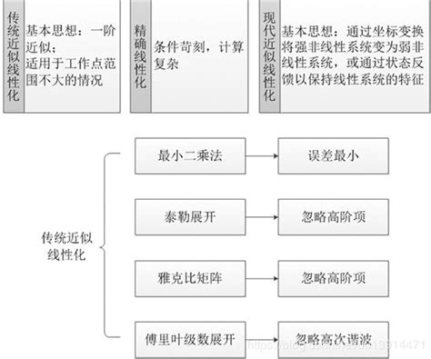 模型预测控制的缺点 开发者说丨apollo代码学习—模型预测控制（mpc csdn博客