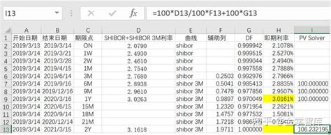 利率互换即期利率曲线的构建 知乎