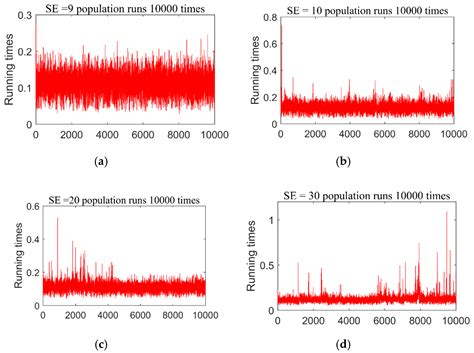 Application Of Optimized Adaptive Chirp Mode Decomposition Method In Chirp Signal