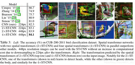 【论文学习】stn —— spatial transformer networks lingyun wu的博客 csdn博客 stn 论文