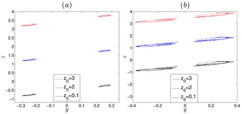 A New Fractional Discrete Memristive Map With Variable Order And Hidden