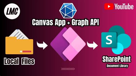 Graph Api Uploading Files From Canvas App To Sharepoint Libr