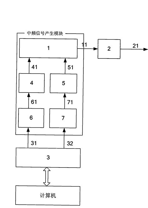 Apparatus For Generating Simulation Navigational Satellite Reflected