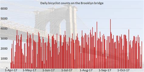 The Effect Of Measurement Errors On A Linear Regression Model