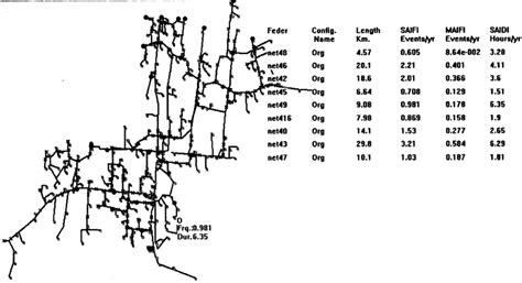 Reliability Evaluation Results For Network 4 Download Scientific Diagram