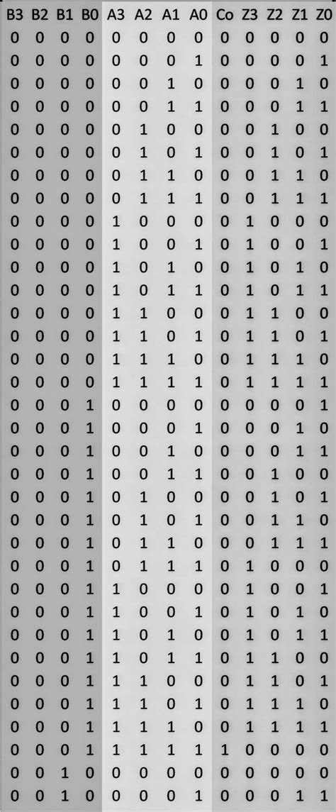 4 Bit Adder Circuit Diagram And Truth Table