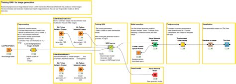 A Brief History Of The Neural Networks Kdnuggets