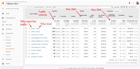 What Are Traffic Sources Google Analytics For Beginners Spork Marketing