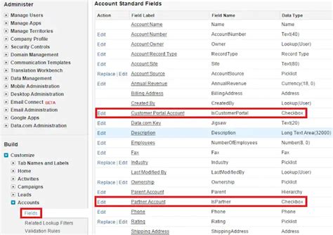 Standard Check Boxes In Salesforce Infallibletechie