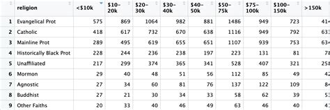 Aggregate Count Number Of Unique Values In Two Variables In R Stack