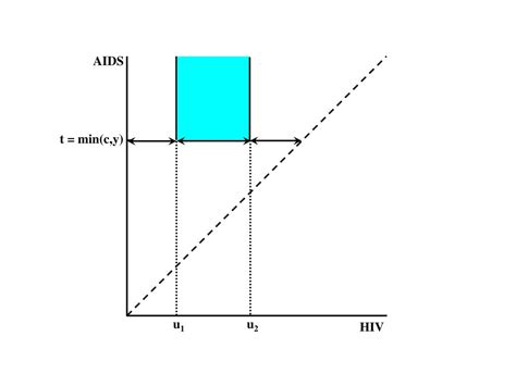 PPT Nonparametric Maximum Likelihood Estimation MLE For Bivariate Censored Data PowerPoint