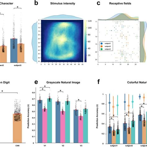 The Flow Chart Of The Encoding And Decoding Processes A The Download Scientific Diagram