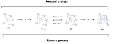 图扩散模型在分子、蛋白质和材料科学中的生成式人工智能 知乎