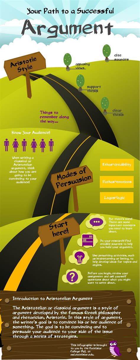 Aristotles Tactics And Arguments For The Individual • History Infographics