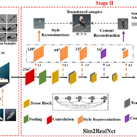 Framework Of Our Data Augmentation Method Download Scientific Diagram