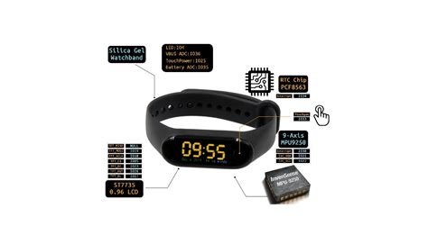 Wristband GitHub Topics GitHub