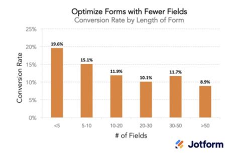 How To Use Conditional Logic For More Efficient Forms The Jotform Blog