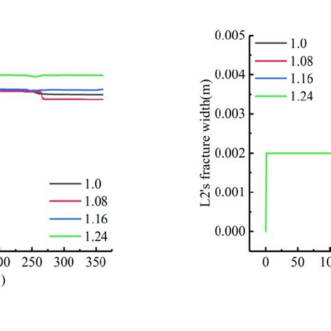 Fracture Configuration Distribution Patterns During Staged Hydraulic Download Scientific