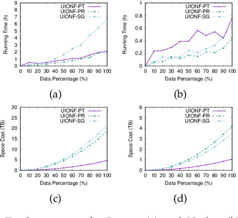 Figure 1 From A Unified Framework For User Identification Across Online And Offline Data