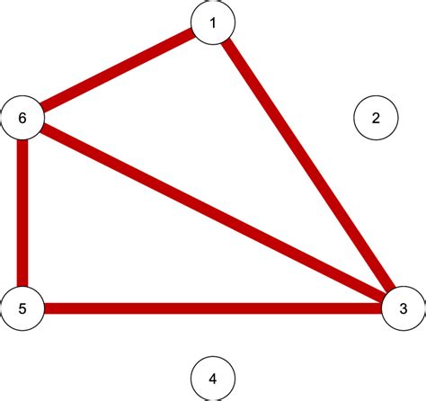 The Undirected Network Implied By The Toy Example Download