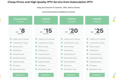 Automate Iptv Site With Your Nxt Xtreamui Xui One Panel With Whmcs By Whmcsexpert Fiverr