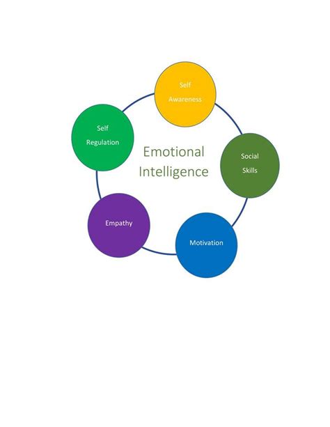 How To Create A Shape On MS Word