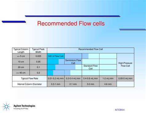 Ppt Agilent 1100 Series System Operating Principles Powerpoint Presentation Id 2978533