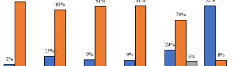 Availability Of The Reproducibility Artifacts And Their Corresponding
