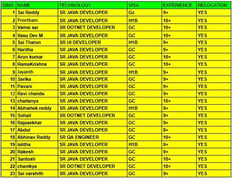 java qa ui dotnet fullstack fronted backend updatedhotlist c2c