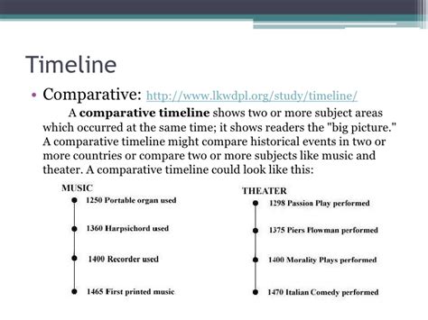 Templates How To Create Comparative Timelines In LaTeX TeX LaTeX Stack Exchange