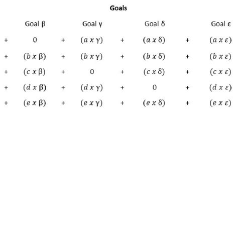 Multiple Criteria Decision Analysis Scheme 18 Download Scientific Diagram