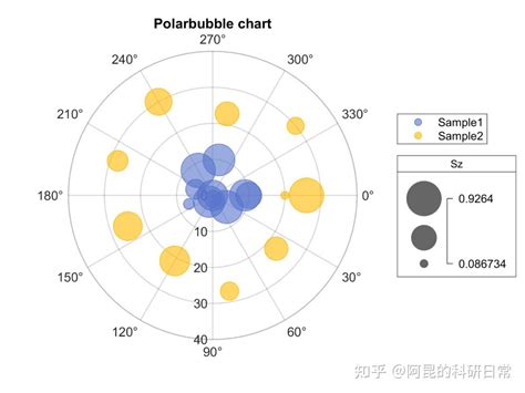 Matlab论文插图绘制模板第137期—极坐标分组气泡图 知乎