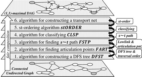 An Overview Our Algorithm Download Scientific Diagram