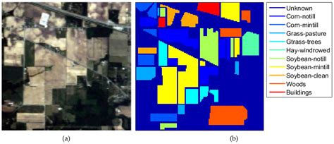 Decision Fusion Framework For Hyperspectral Image Classification Based