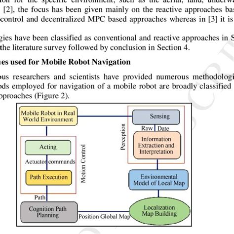 Flow Diagram For Mobile Robot Navigation Download Scientific Diagram