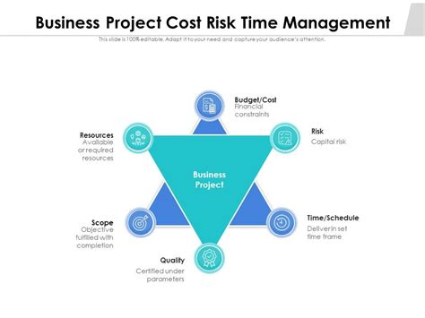 Business Project Cost Risk Time Management Ppt Powerpoint Presentation