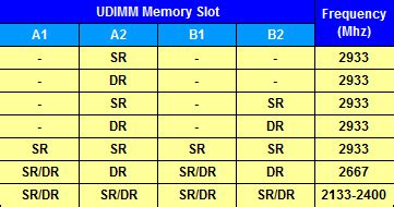 Asrock X Taichi Razer Edition