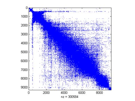 Spectral Graph Partitioning And The Laplacian
