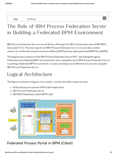The Role Of Ibm Process Federation Server In Building A Federated Bpm Environment Prolifics