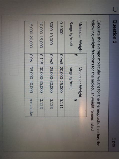 Solved Dquestion 1 1 Pts Calculate The Average Molecular