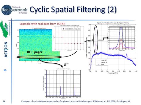 Ppt Examples Of Cyclostationary Approaches For Phased Array Radio Telescopes Powerpoint