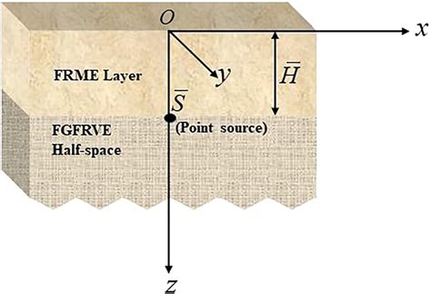 Structure Of The Problem Colour Figure Can Be Viewed At Download Scientific Diagram